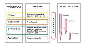 Technique – doctorVOX